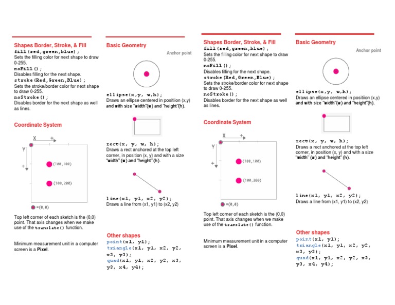 Processing Cheatsheet Update | PDF | Geometry | Computer Graphics