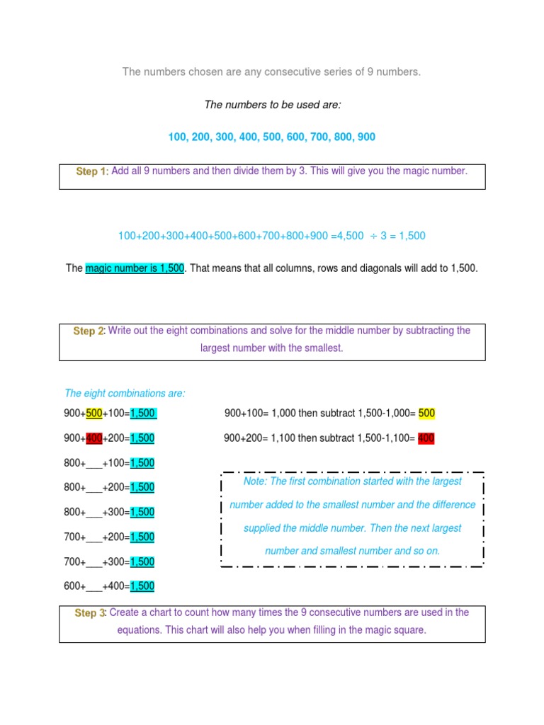 Magic Square | PDF | Linear Algebra | Teaching Mathematics