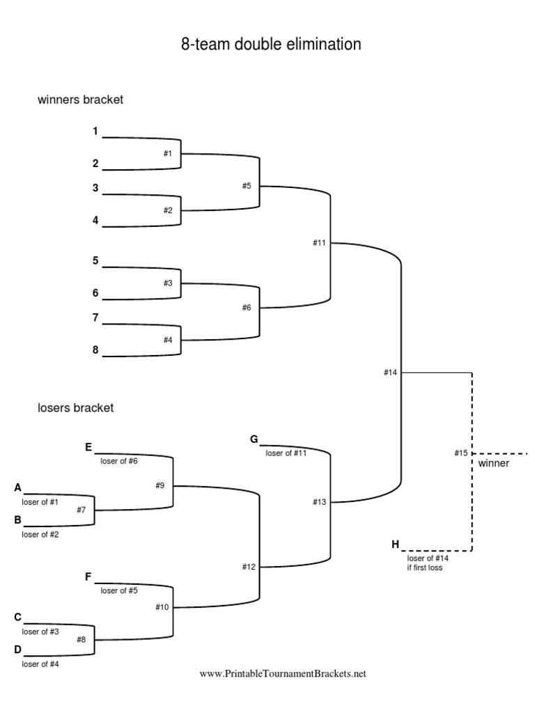 8 Team Double Elimination Bracket | PDF