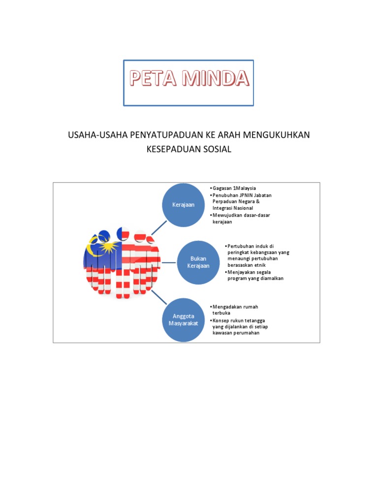 Peta Minda | PDF