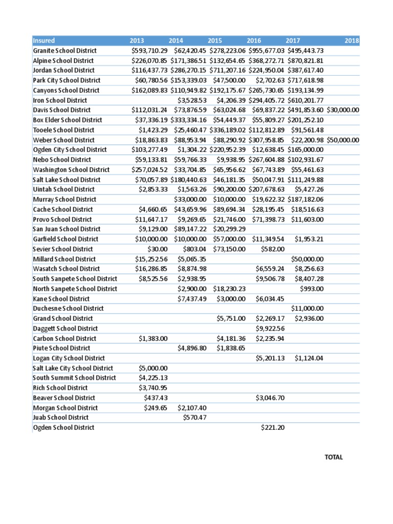 school-settlement-data-pdf