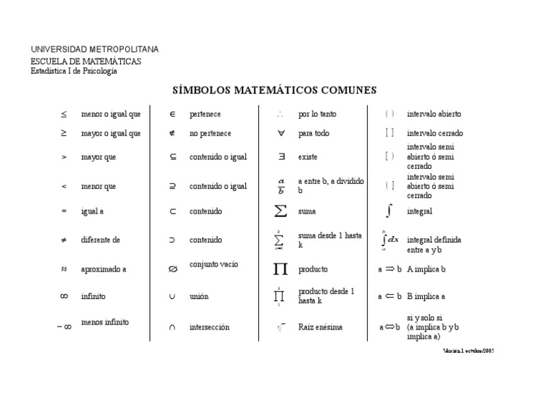 Símbolos Matemáticos Comunes | PDF | Intervalo (Matemáticas) | Integral