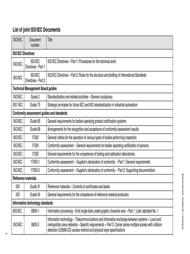ISO Index | PDF | Screw | Steel