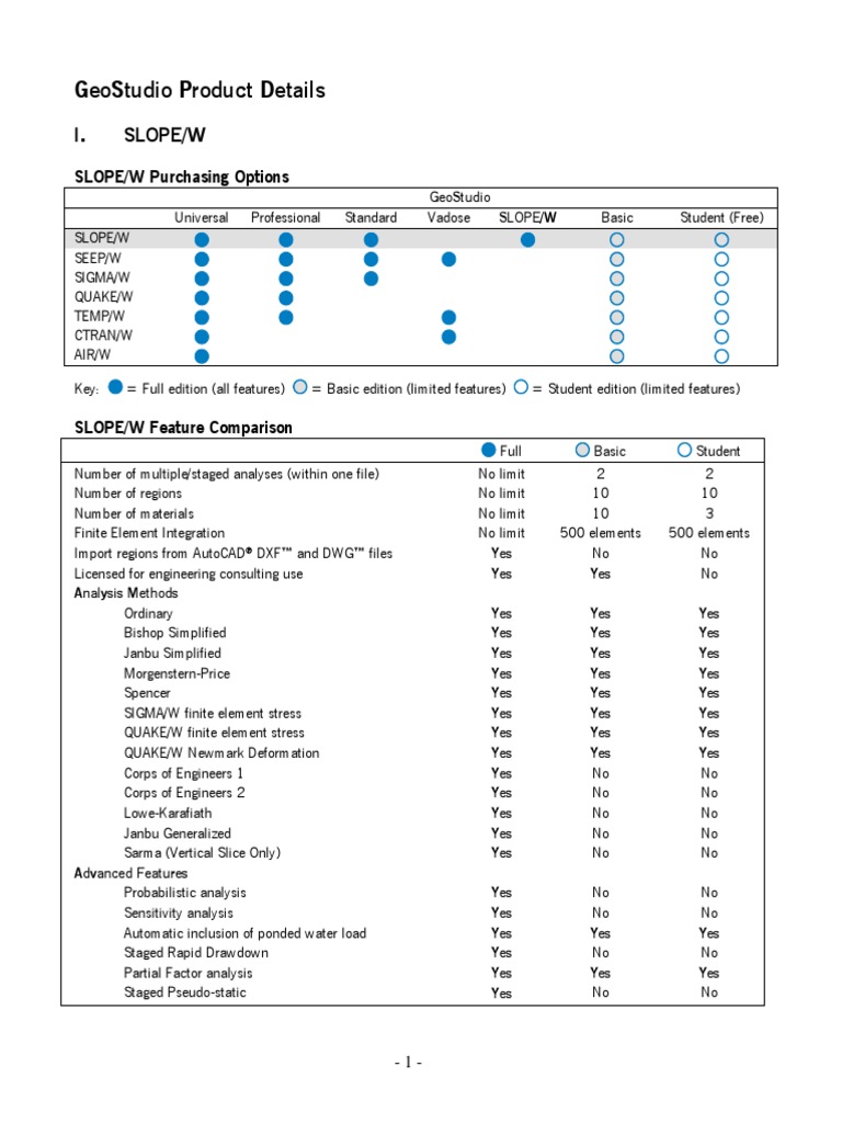 Geostudio Product Details: I. Slope/W | PDF | Heat Transfer | Stress ...