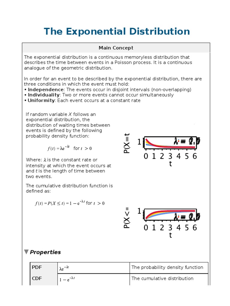 The Exponential Distribution: Main Concept | Download Free PDF ...