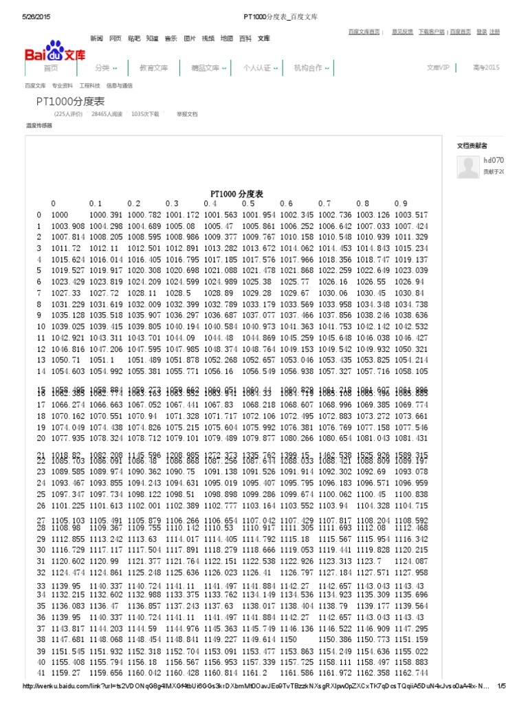 PT1000分度表 百度文库 | PDF