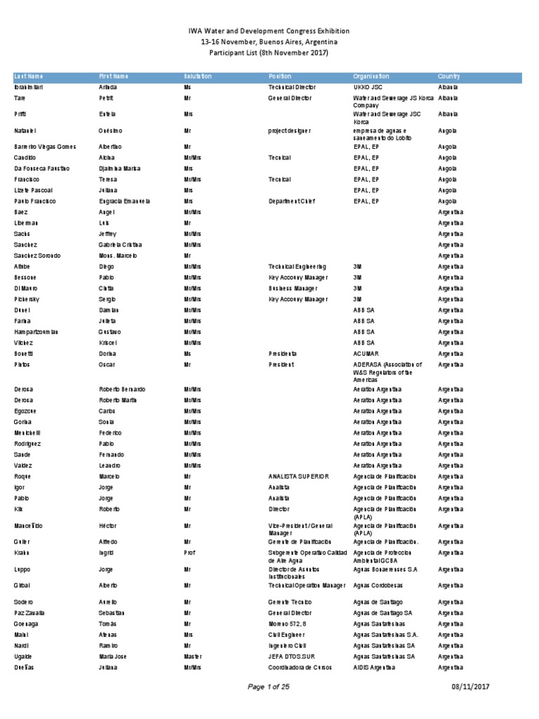 WDCE2017 Participant List 08112017 | PDF