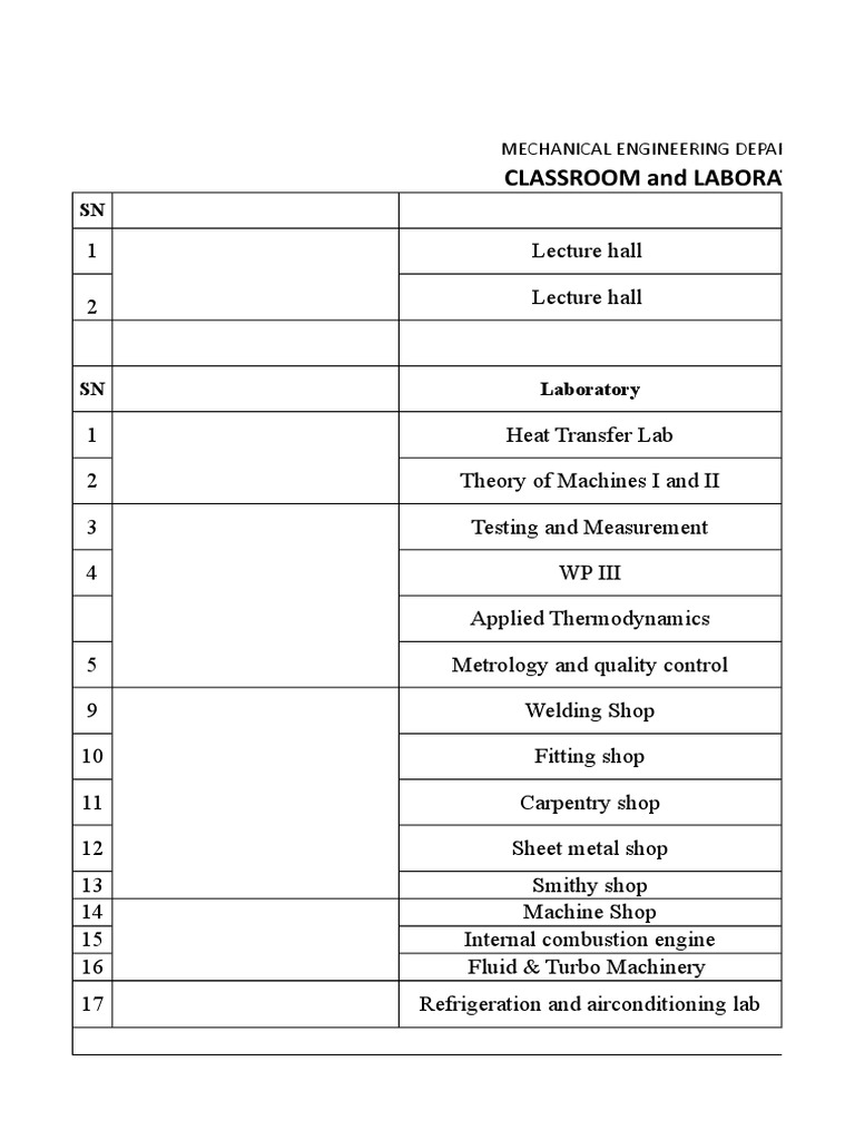Infrastructure N Deficiency - 1 | PDF