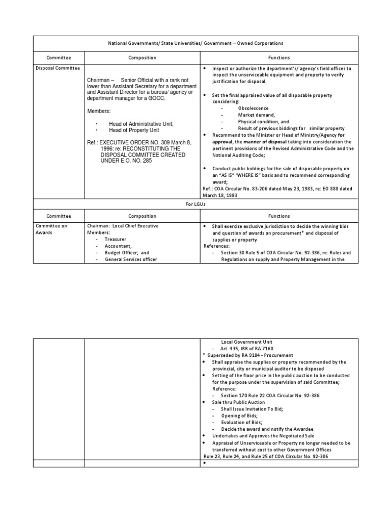 Government Disposal Committees Guide | PDF | Committee | Property