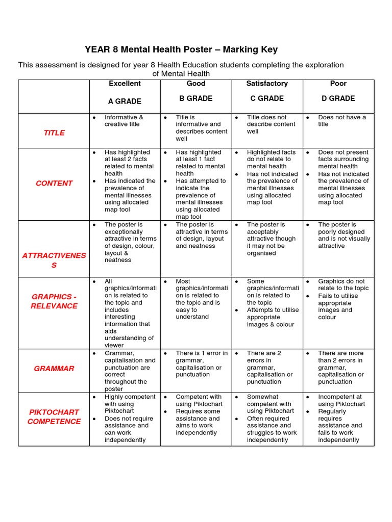 Year 8 Mental Health Poster Assessment | PDF | Graphics | Mental Health