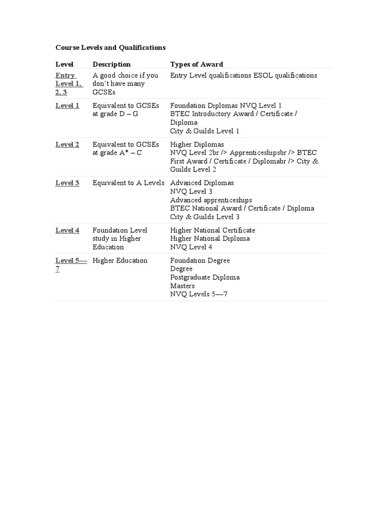 Education Levels Guide | PDF