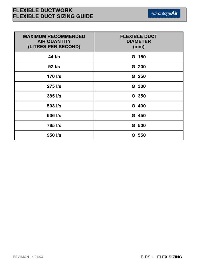 FLexible Duct Sizing | PDF