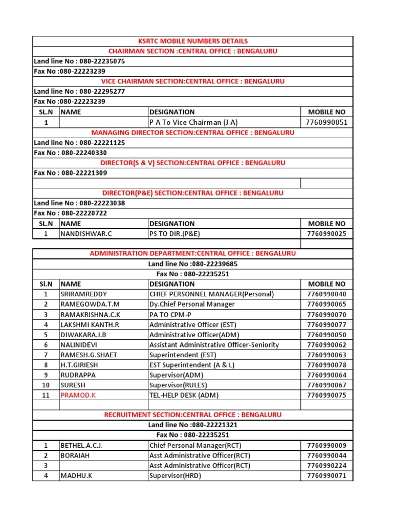 Mobile Nos English1 | PDF