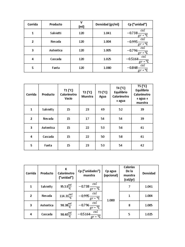 Tablas CP | PDF | Termodinámica | Ramas de la termodinámica