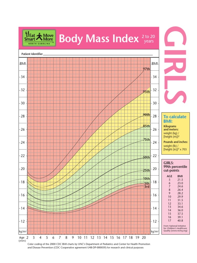 BM I Chart Girls | PDF | Body Mass Index | Human Weight