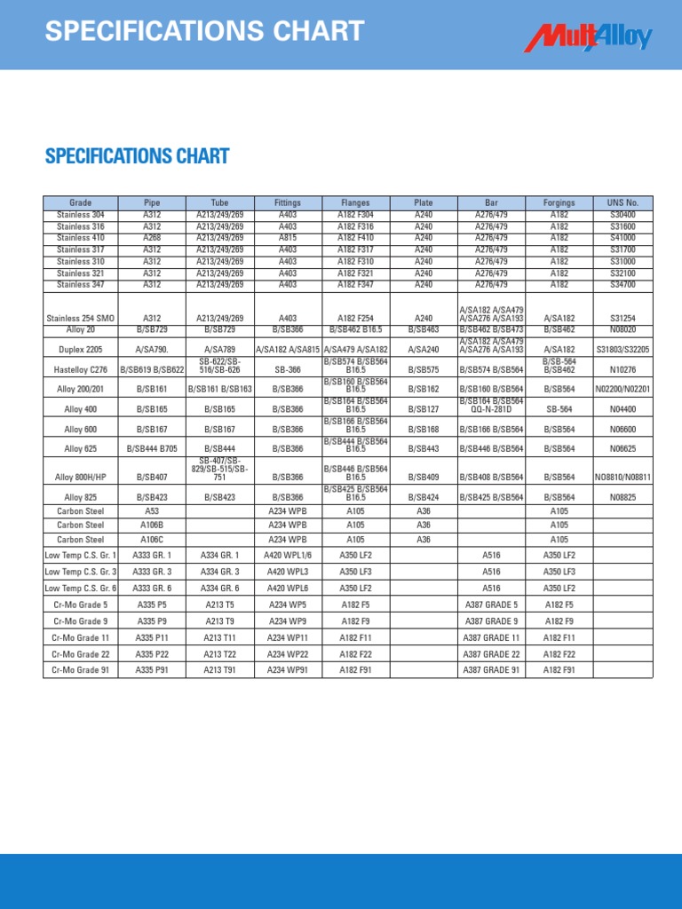 Ma Specifications Chart | PDF | Stainless Steel | Pipe (Fluid Conveyance)