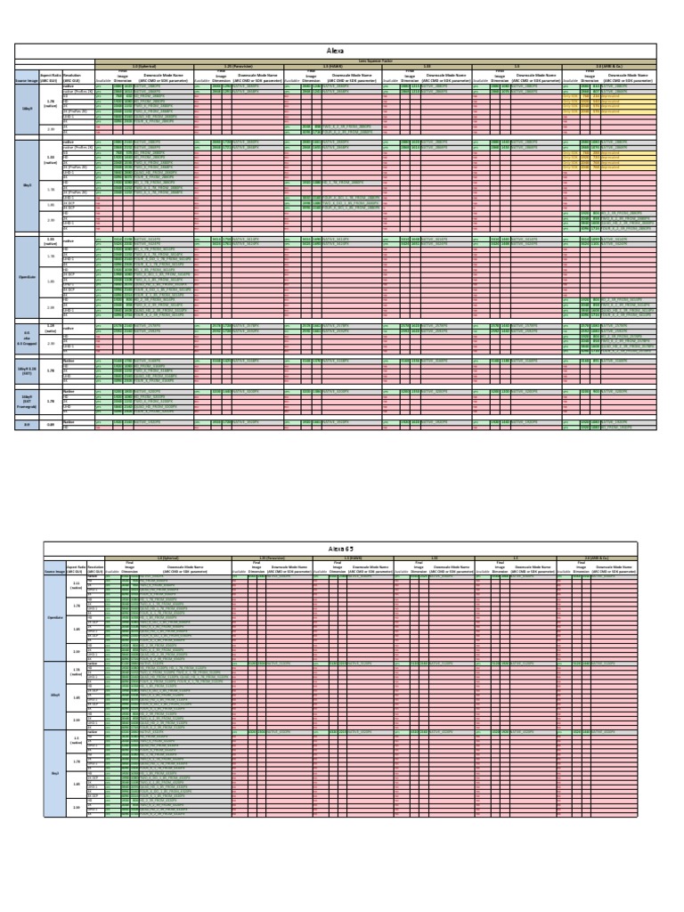 Format Overview ARRIRAW SDK | Download Free PDF | Recording Devices ...