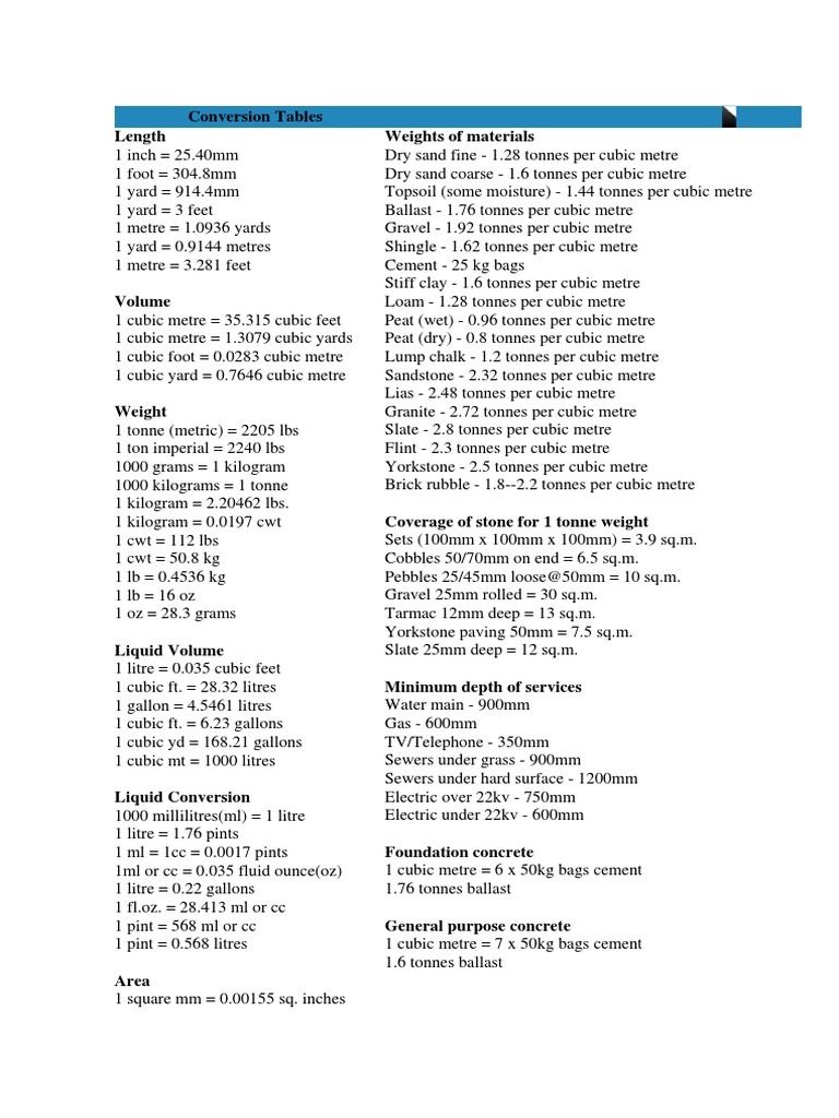 A Comprehensive Guide to Common Conversion Tables for Length, Weight ...