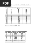 ACSR Conductor Data Sheets | PDF | Wire | Electrical Wiring