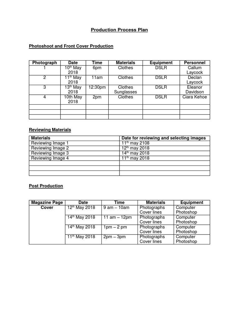 Production Process Plan FRONT COVER | PDF | Defamation | Ethical Principles