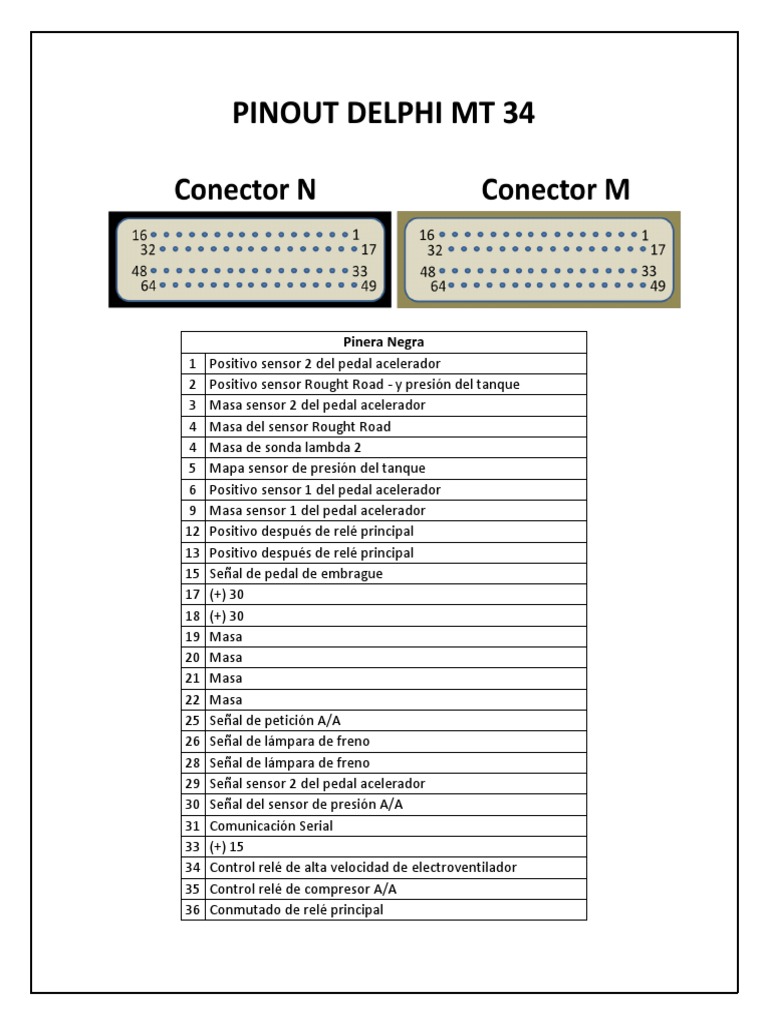 Pinout Delphi MT 34 | PDF | Acelerador | Bienes manufacturados