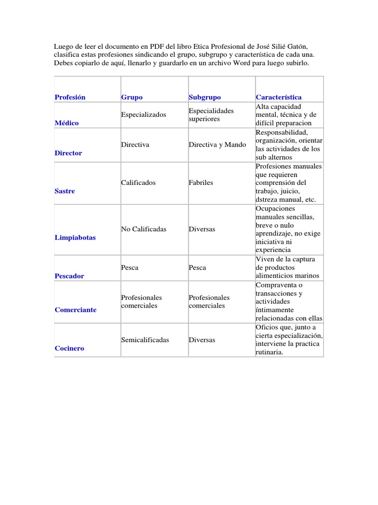 Tipos de Profesiones | PDF