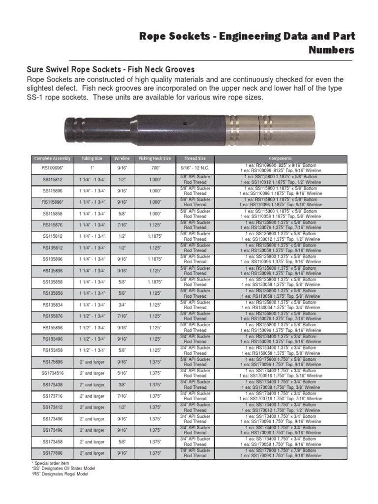Rope Sockets - Engineering Data and Numbers | PDF | Manufactured Goods ...