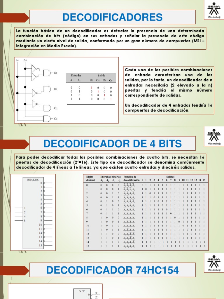 Decodificadores y Codificadores Digitales | PDF | Decimal codificado en ...