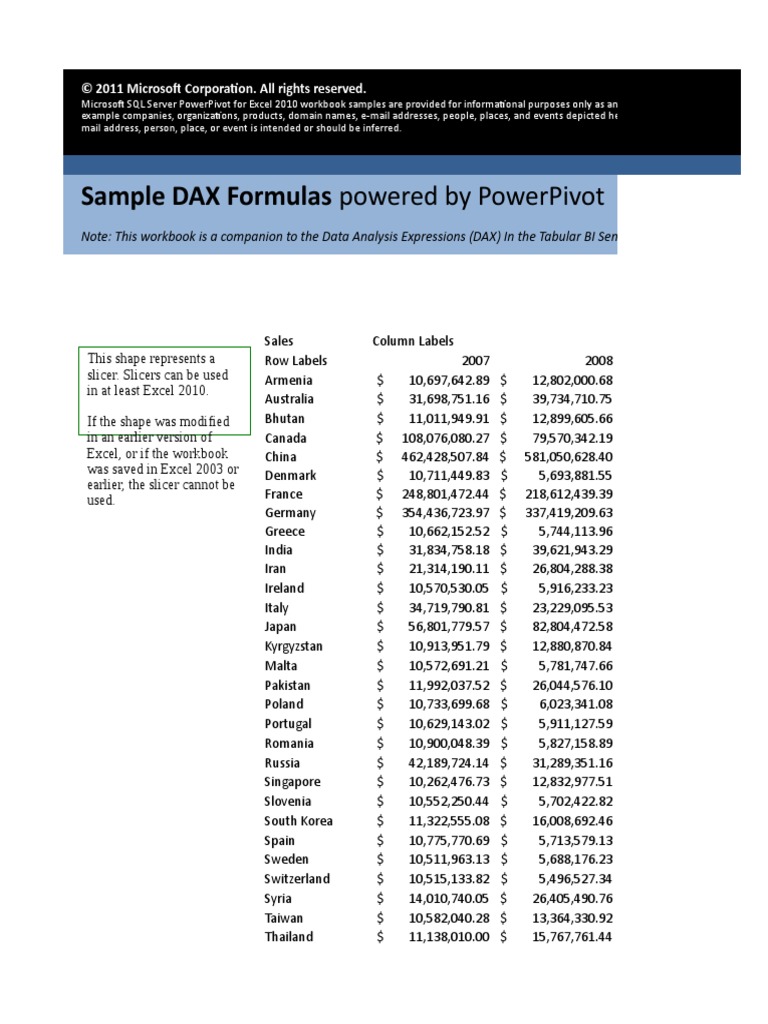 Contoso Sample DAX Formulas | PDF | Microsoft | Data