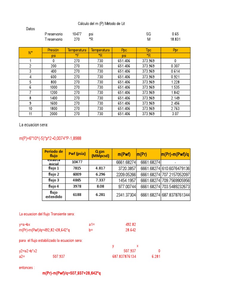 Ejerciciopractico Metodo de Lit | PDF | Ciencias fisicas | Termodinámica
