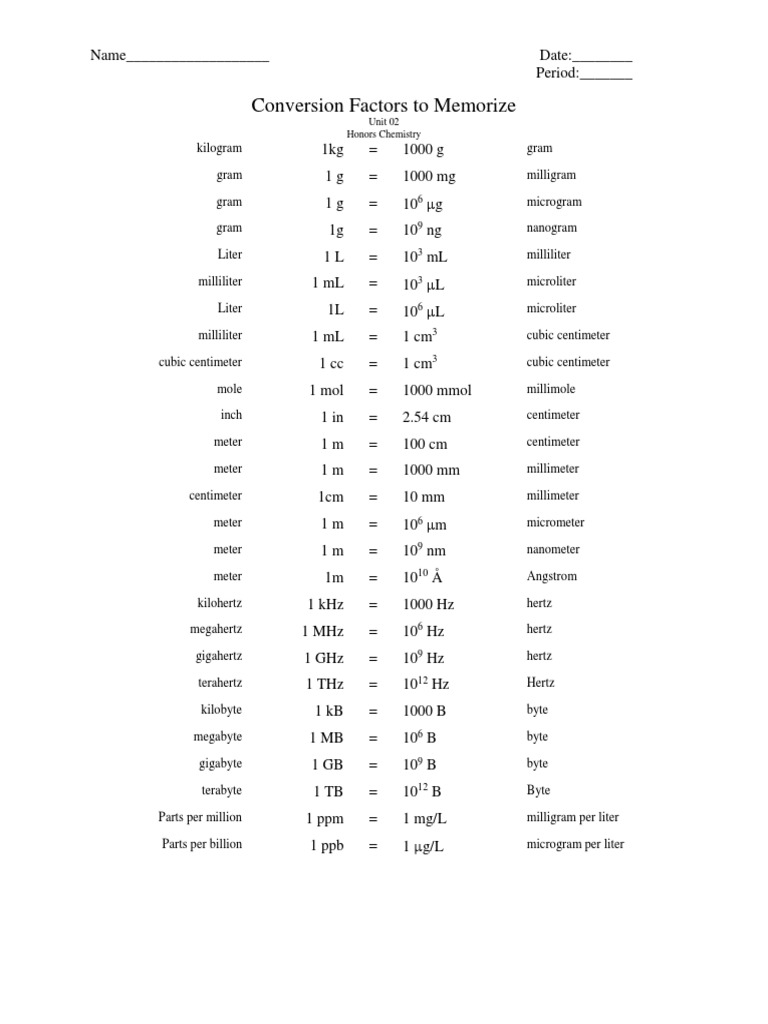Conversion Factors To Memorize: Unit 02 Honors Chemistry | PDF