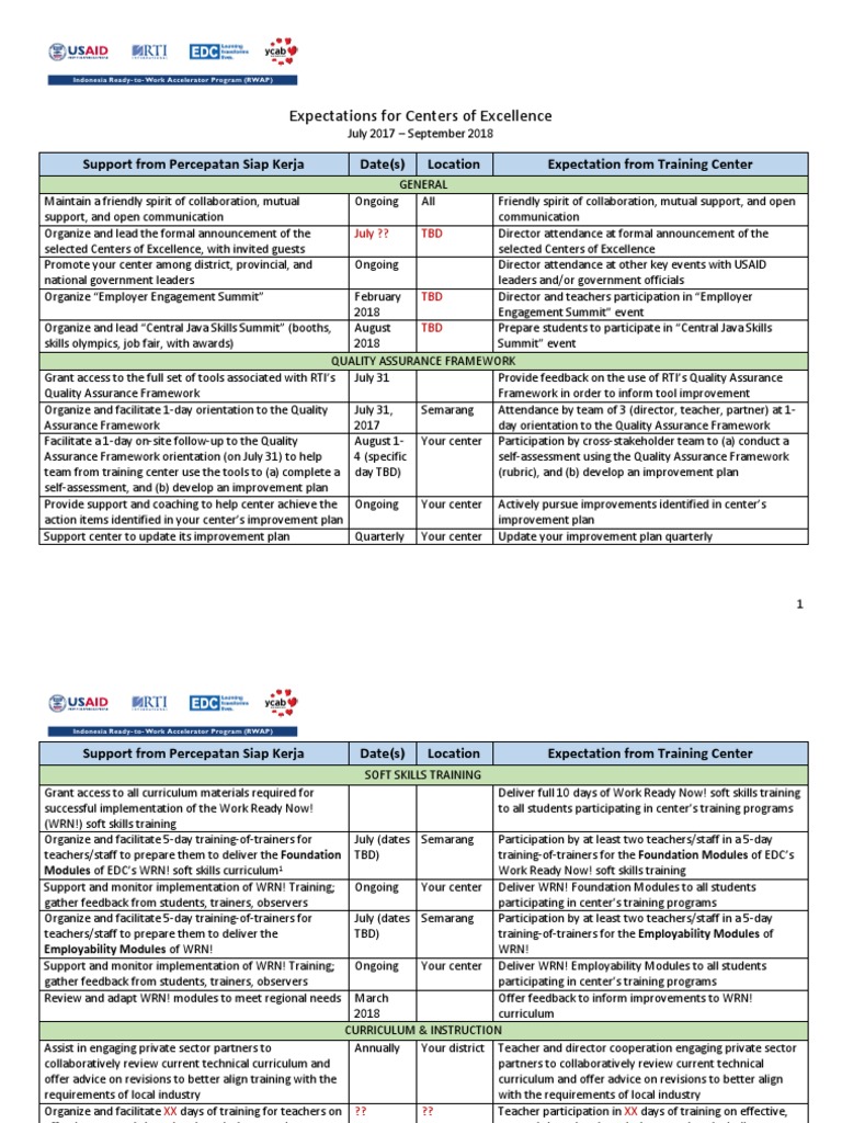 Expectations For Centers of Excellence | PDF | Project Based Learning ...