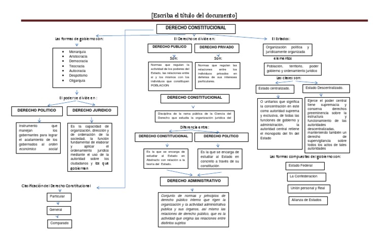 16 Mapa Conceptual Derecho Constitucional Pictures Nietma 