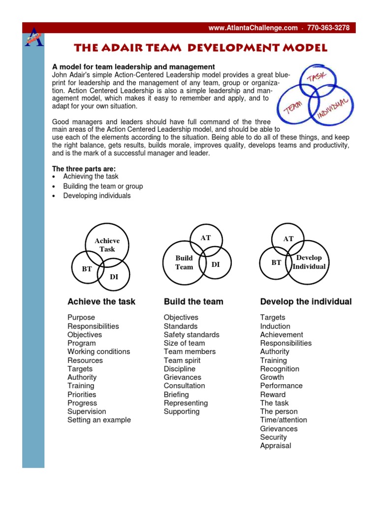 Ad Air Team Model | PDF | Leadership | Motivation