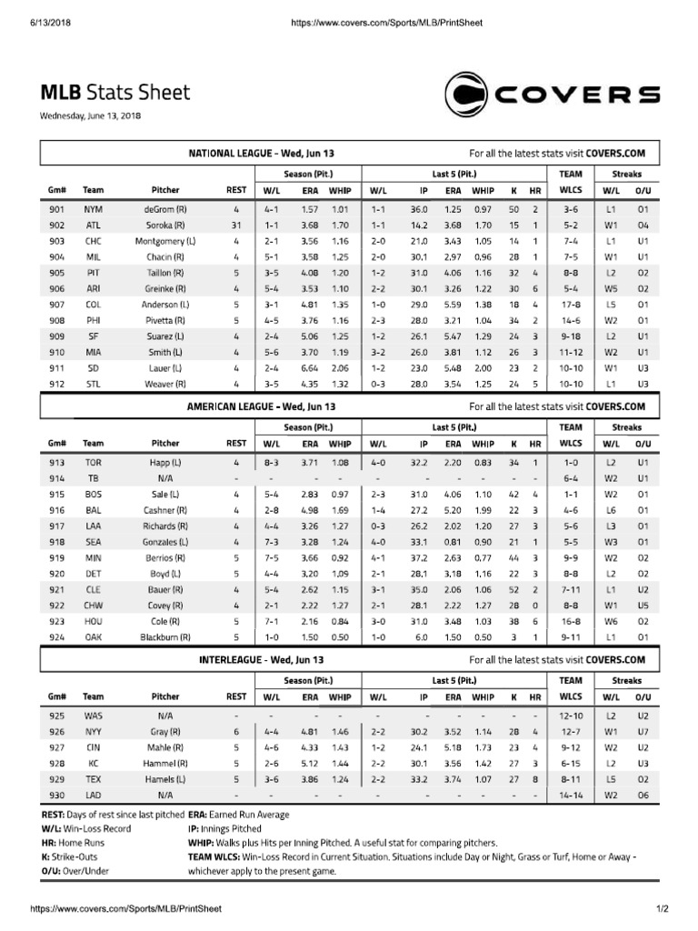 MLB Stats | PDF