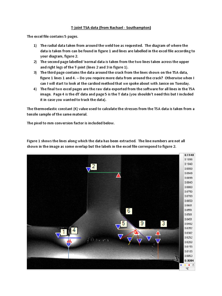 T-Joint TSA Data (From Rachael - Southampton) | PDF | Imaging ...
