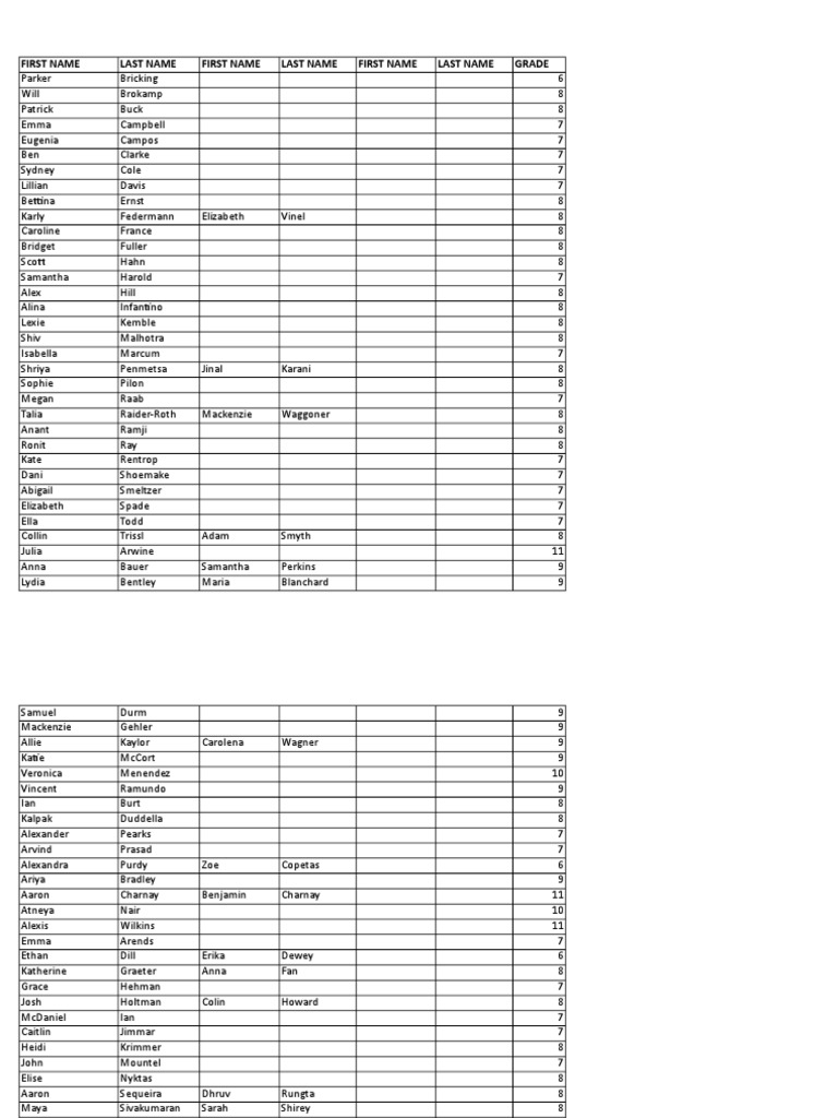 Master Abstract List | PDF | Human | Botany