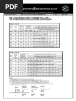 AISC 13th - Table J3.3 Nominal Hole Dimensions | PDF | Screw | Metalworking