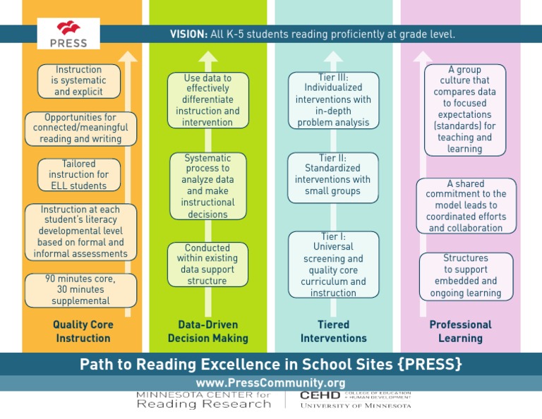 Press Infographic | PDF