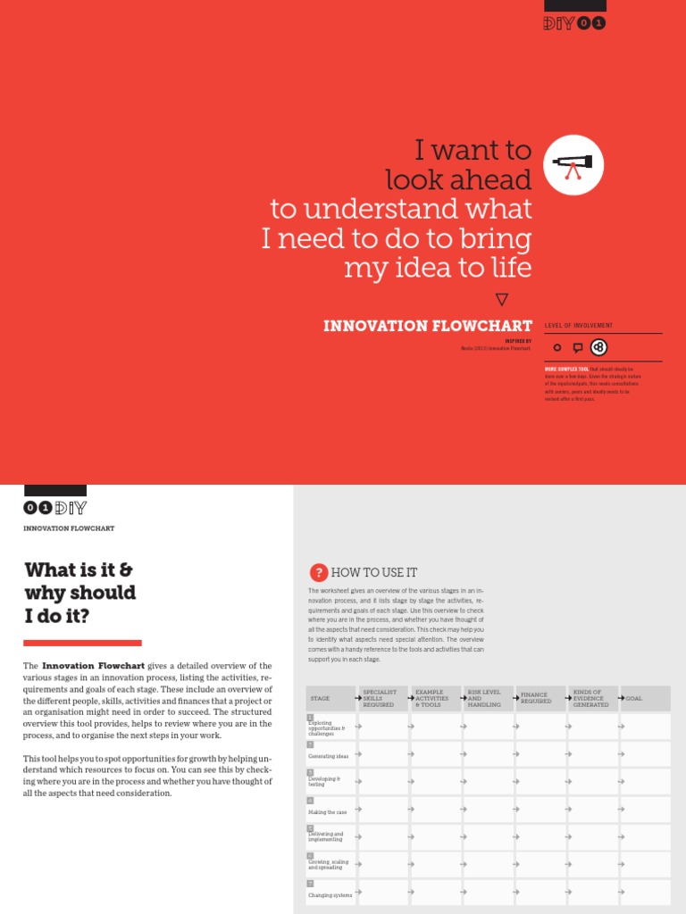 Innovation Flowchart A4 | Download Free PDF | Innovation | Leadership