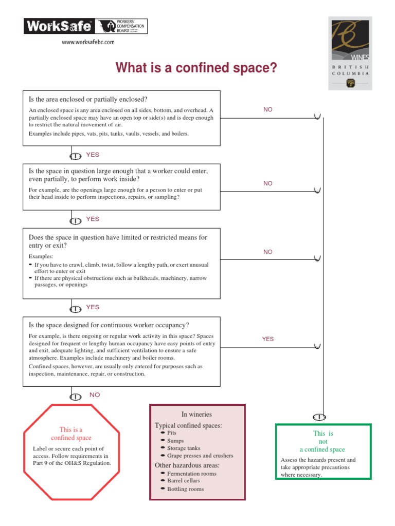 Confined Space Flowchart PDF en | PDF | Nature