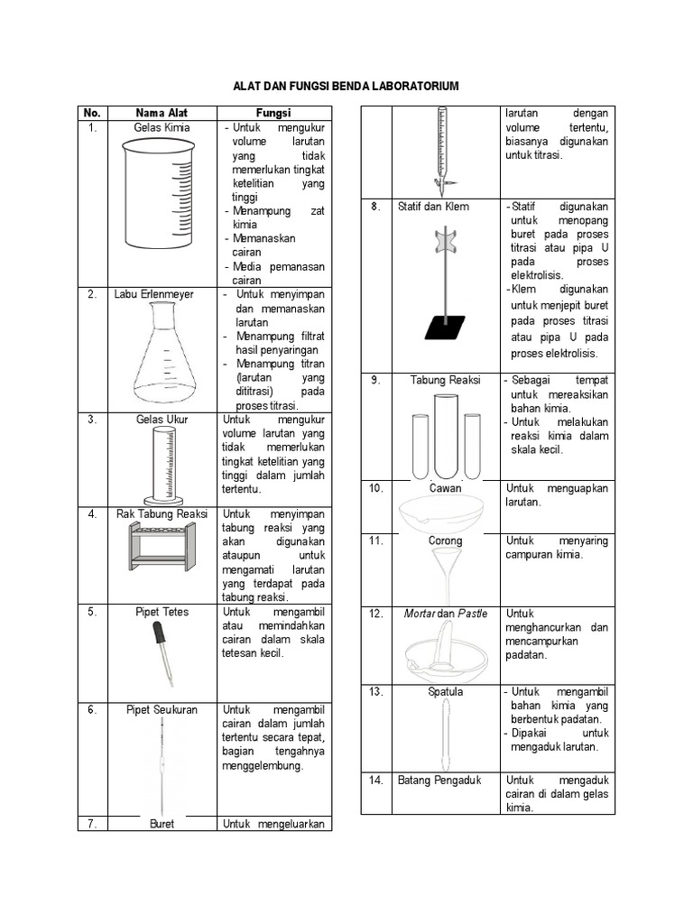 Alat Dan Fungsi Benda Laboratorium | PDF