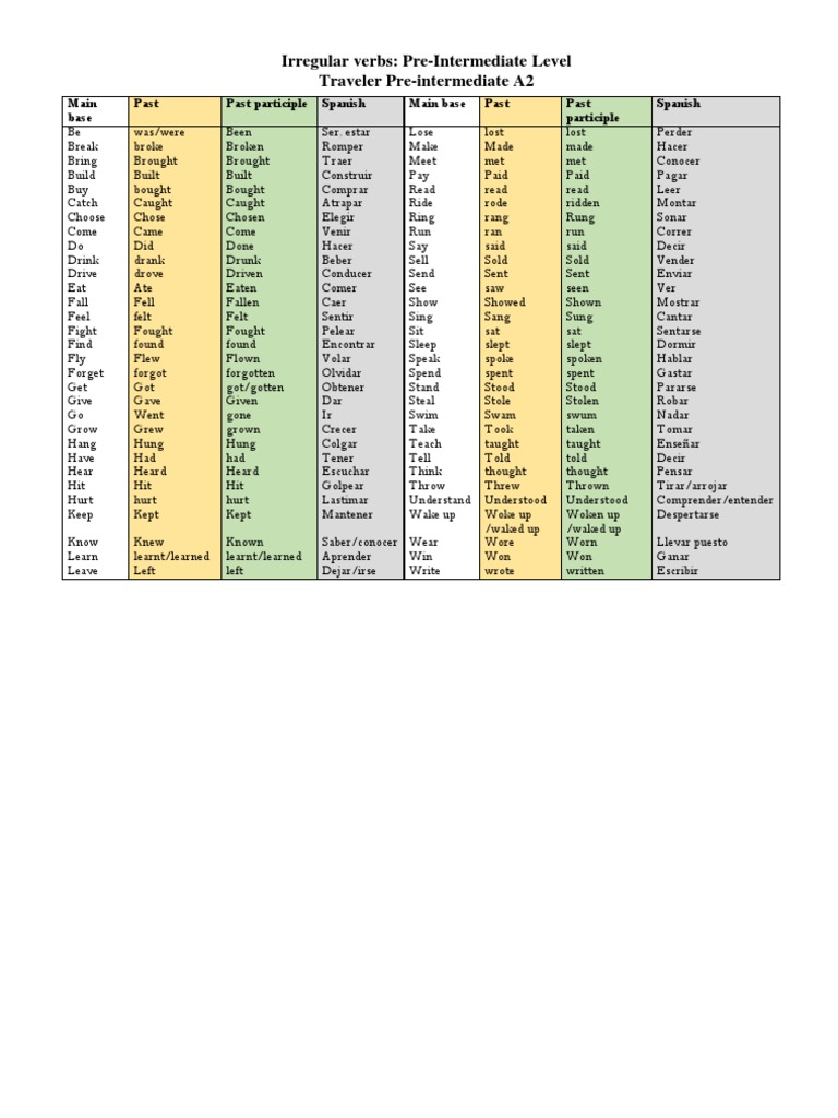 Irregular Verbs - Pre-Intermediate | PDF