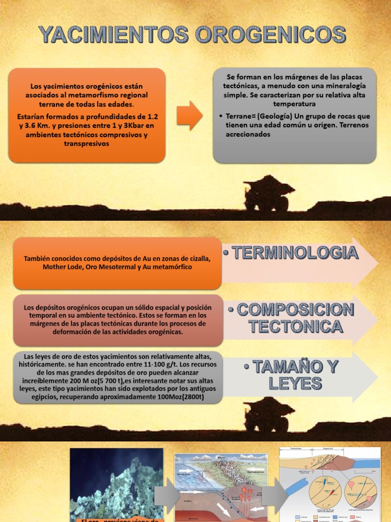 YACIMIENTOS OROGENICOS | Oro | Placas tectónicas