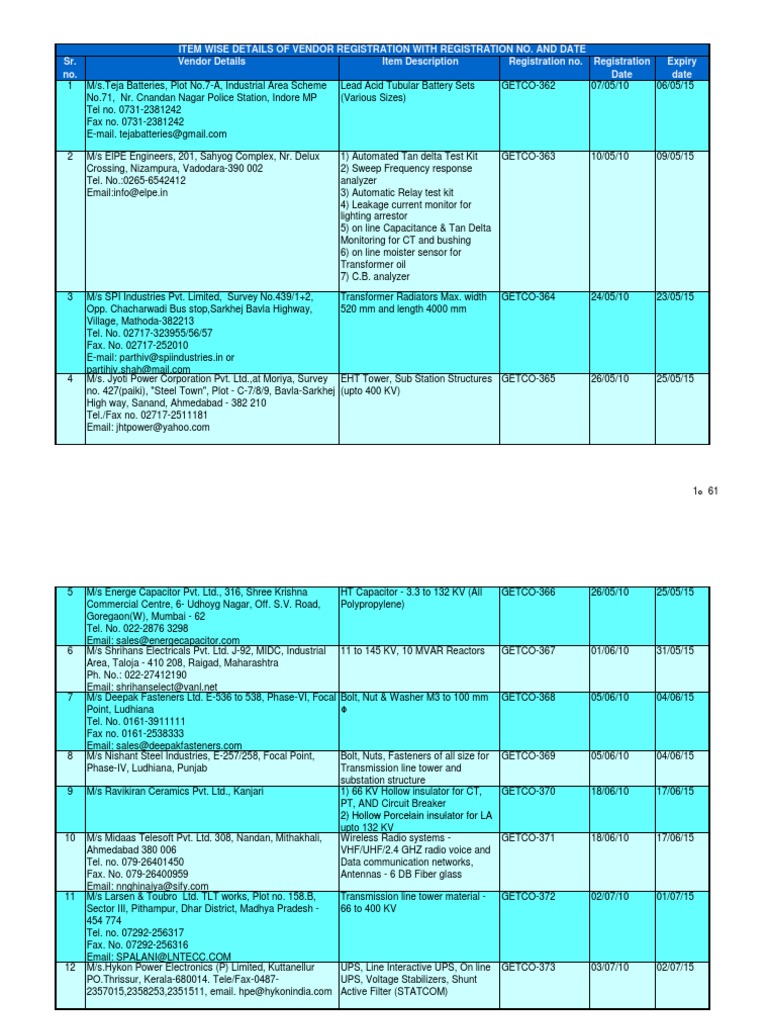 List of Registered Vendors-30.04.2015 | PDF
