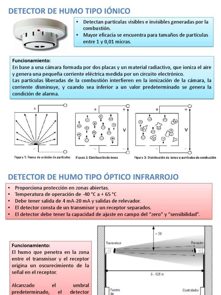 Sensor de Humo - Detector | PDF | Química | Energía y recursos