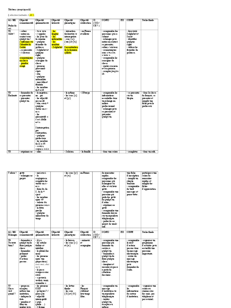 Tableau synoptique A1: Objectifs et Activités | PDF | Pronom | Genre ...
