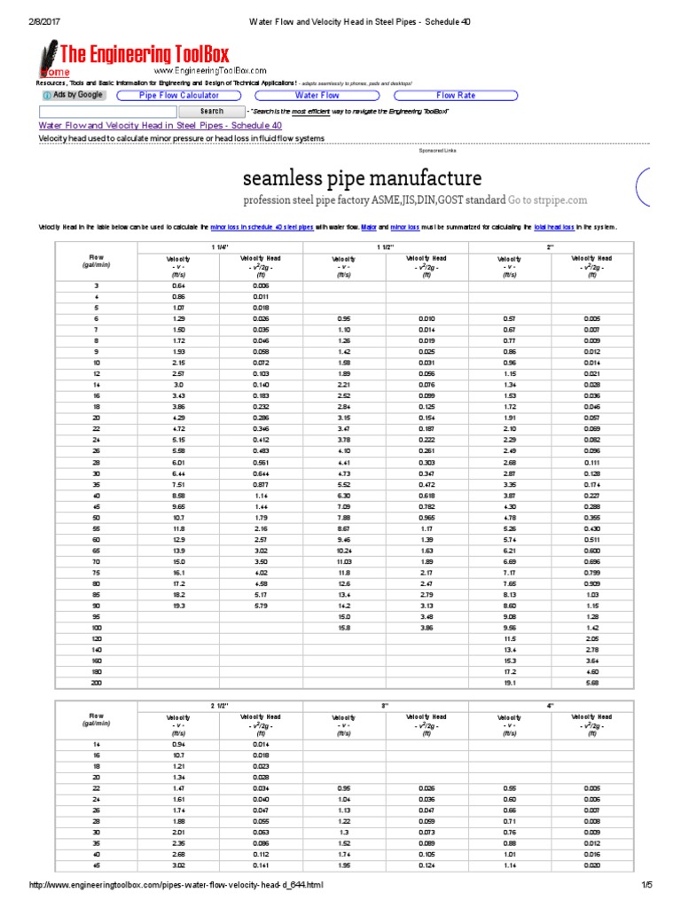 Water Flow and Velocity Head in Steel Pipes - Schedule 40 | Sketch Up ...