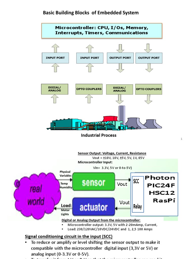 Basic Building Blocks of Embedded System: Microcontroller: CPU, I/Os, Memory, Interrupts, Timers ...