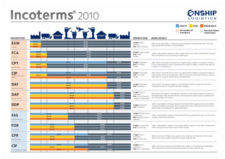 Incoterms 2010 PDF